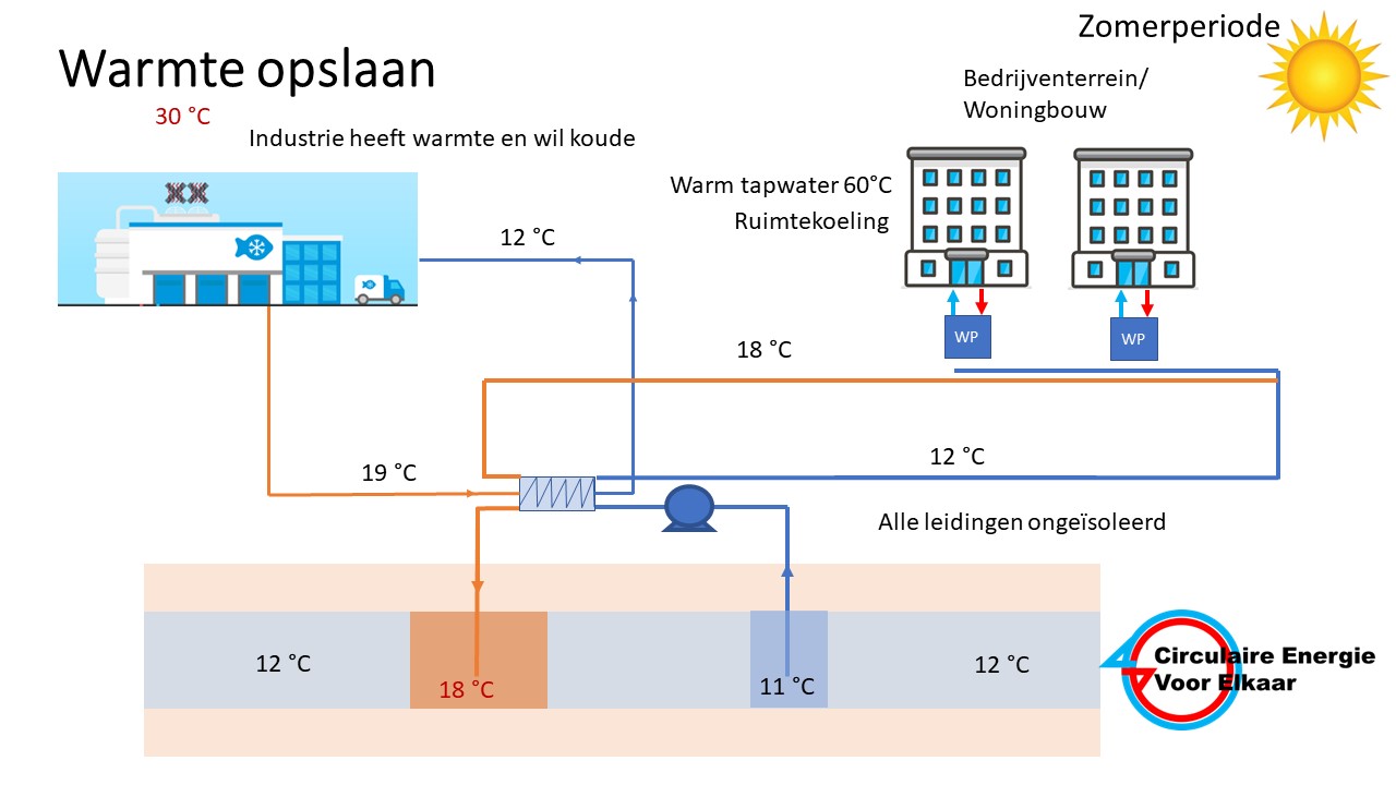 Circulaire Energie Voor Elkaar - Flevolandse Circulaire Innovatie Top